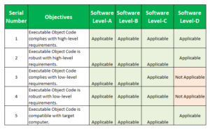 DO 331 Objectives List | Must Know » TheCloudStrap