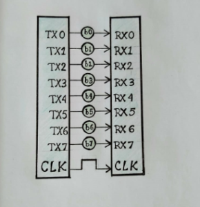 Serial Communication Explained » TheCloudStrap